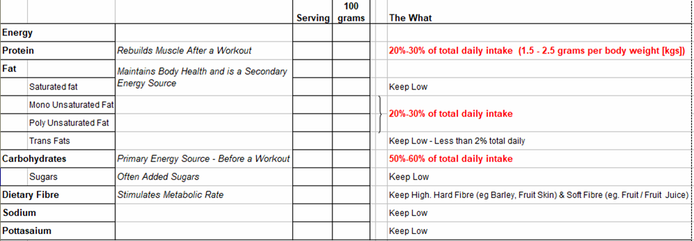 Nutritional Food Labels in Australia – FitSmart